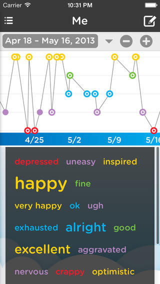 Bipolar Disorder: 3 Tips for Making Mood Charts Work – Fashionably ill